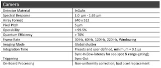 Not Only Sony: Attollo Introduces SWIR Sensor with 5um Pixel Pitch - F4News