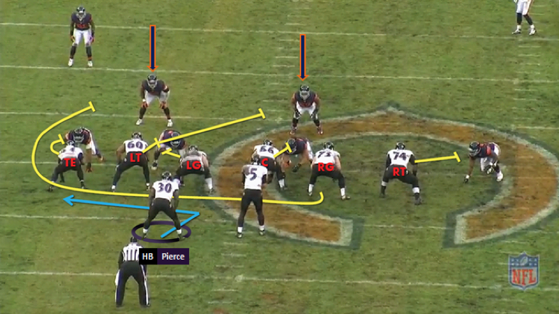 Ravens All-22: Playbook: Power O