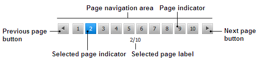 nuno's Blogs: JavaFX UI - 23.Pagination Control
