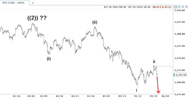 Principle Analysis: an Elliott Wave Blog for Forex Signals, Futures ...