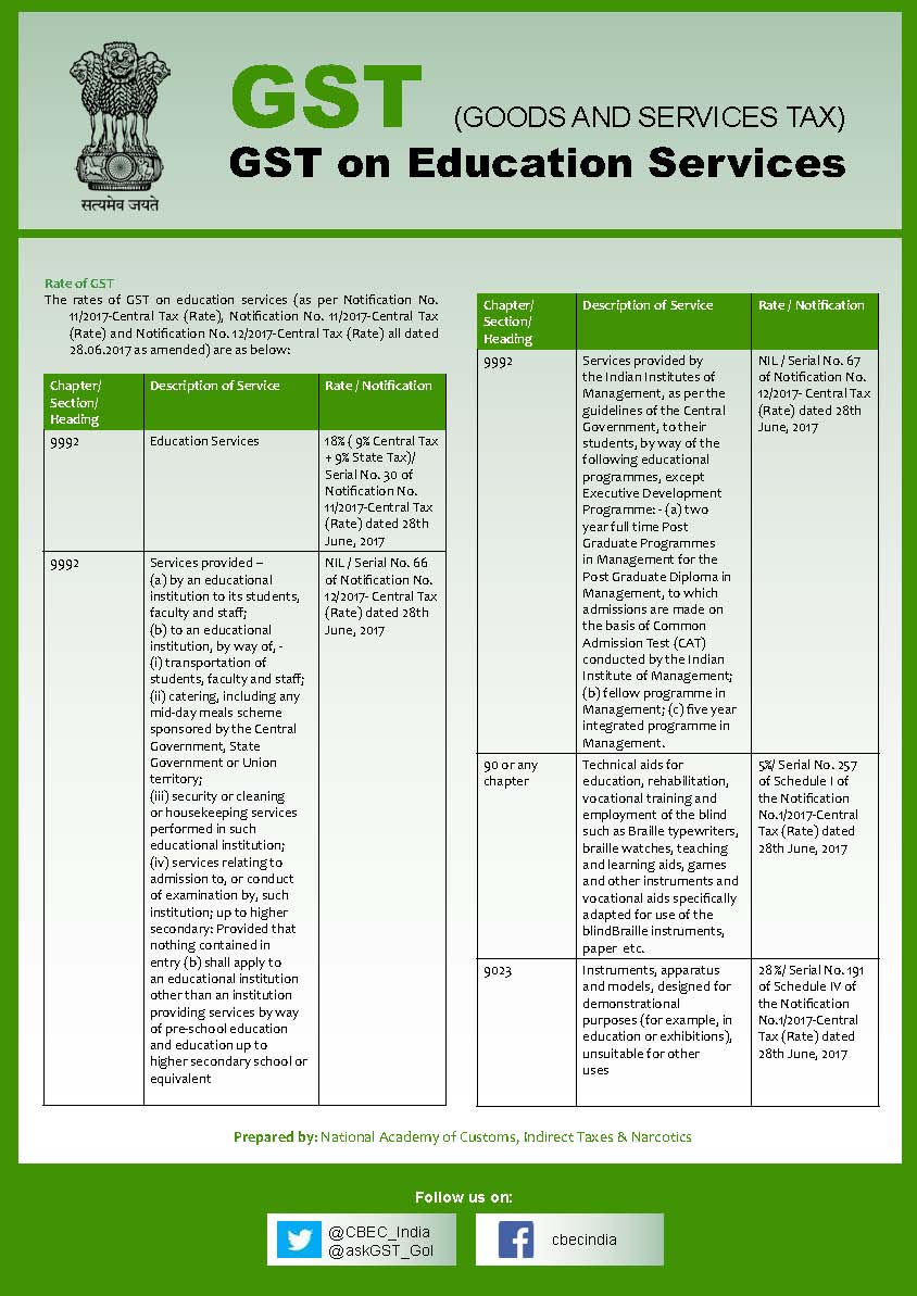 FYI@Librarian: CBEC Guide: All about GST on Education Services