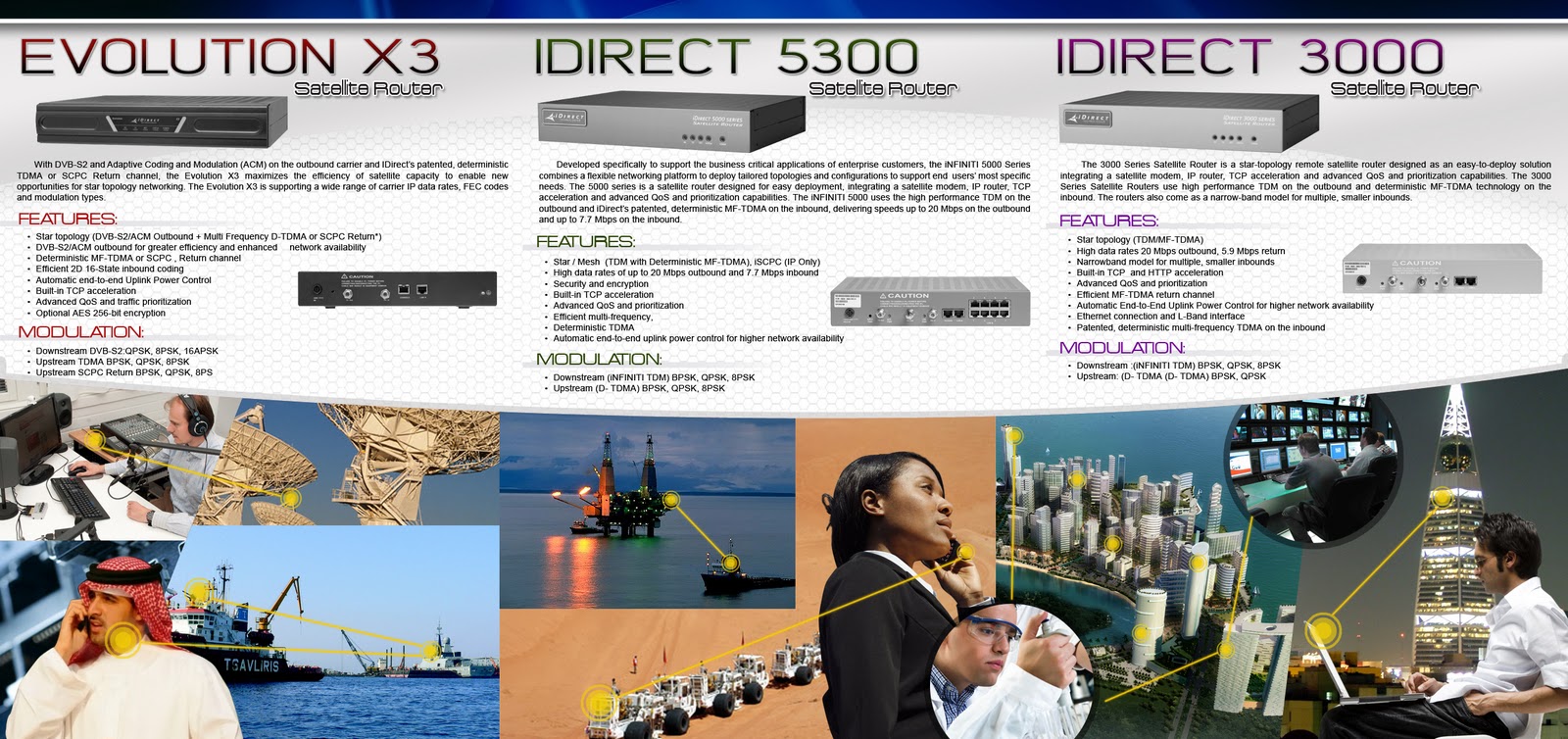 TWO WAY VSAT INTERNET, VOICE, DATA VIA SATELLITE MIDDLE EAST GULF ...