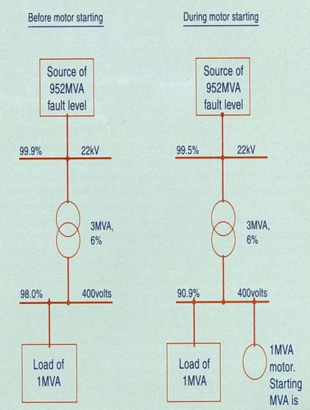 Menghitung Drop Tegangan Akibat Motor Starting Menggunakan Metode MVA ...