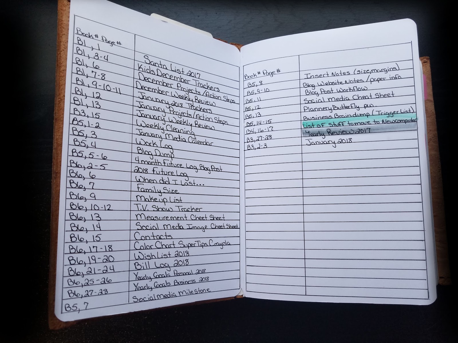 PlanneryButterfly: How I use an Index in my Travelers Notebook
