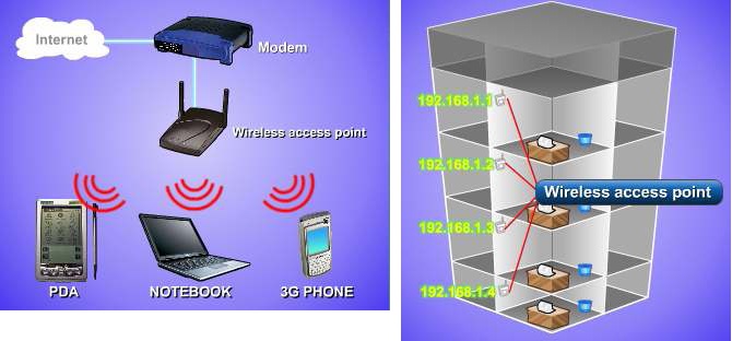 Computer Network and Communication - Form 4: Subtopic 2