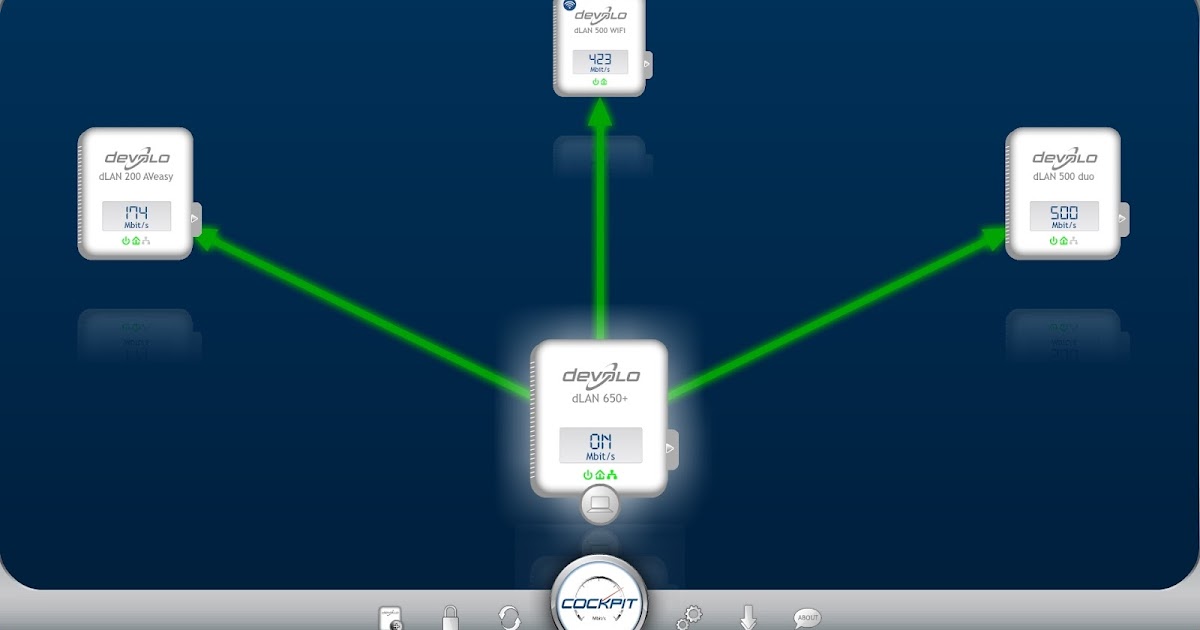 A Minha Alegre Casinha: Devolo revela velocidades médias do Powerline ...