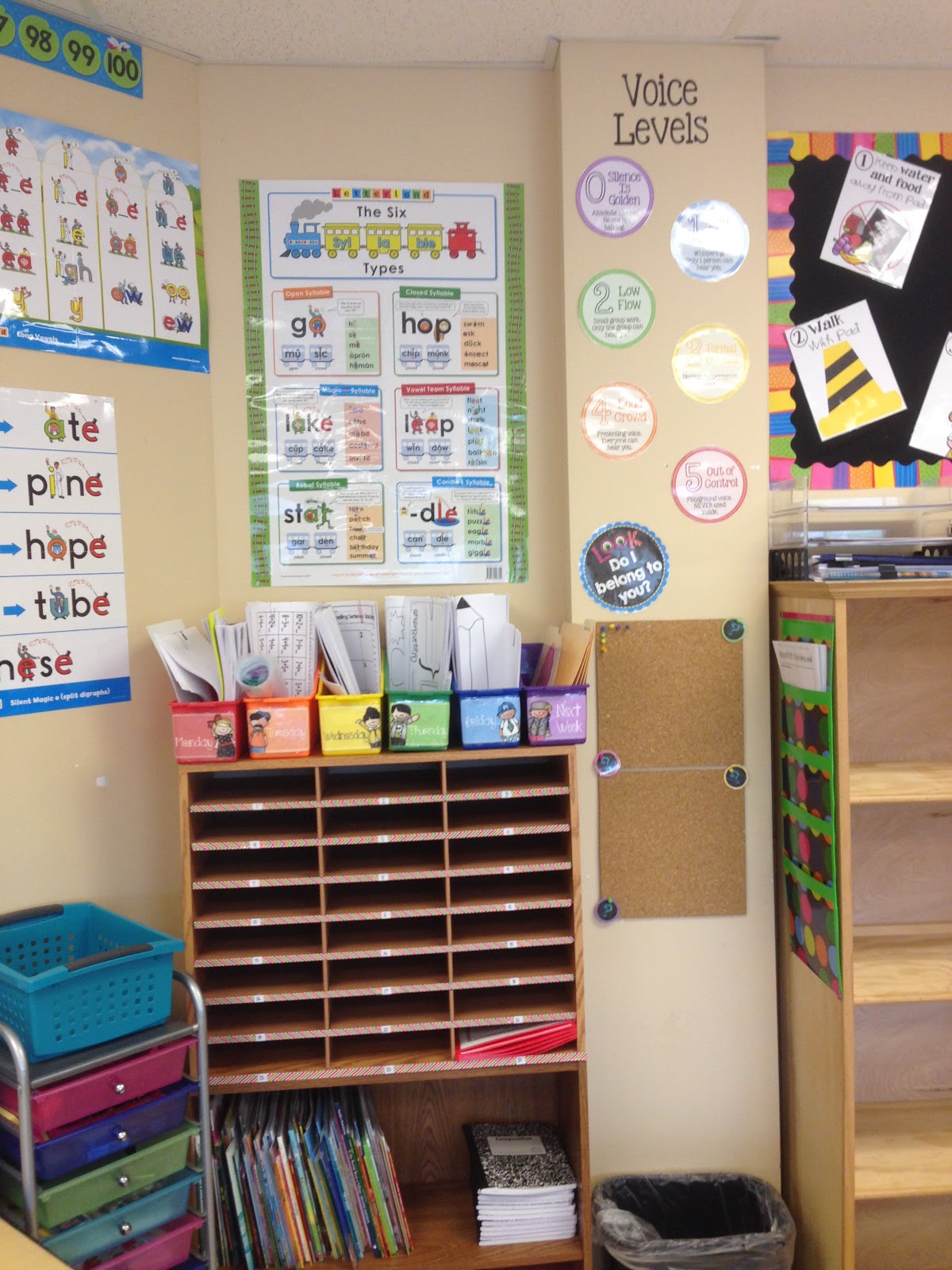 Going Strong in 2nd Grade: A Tour of my Classroom!!