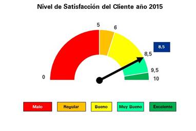 TOP TWO BOX EN ENCUESTAS ~ BPO Marketing