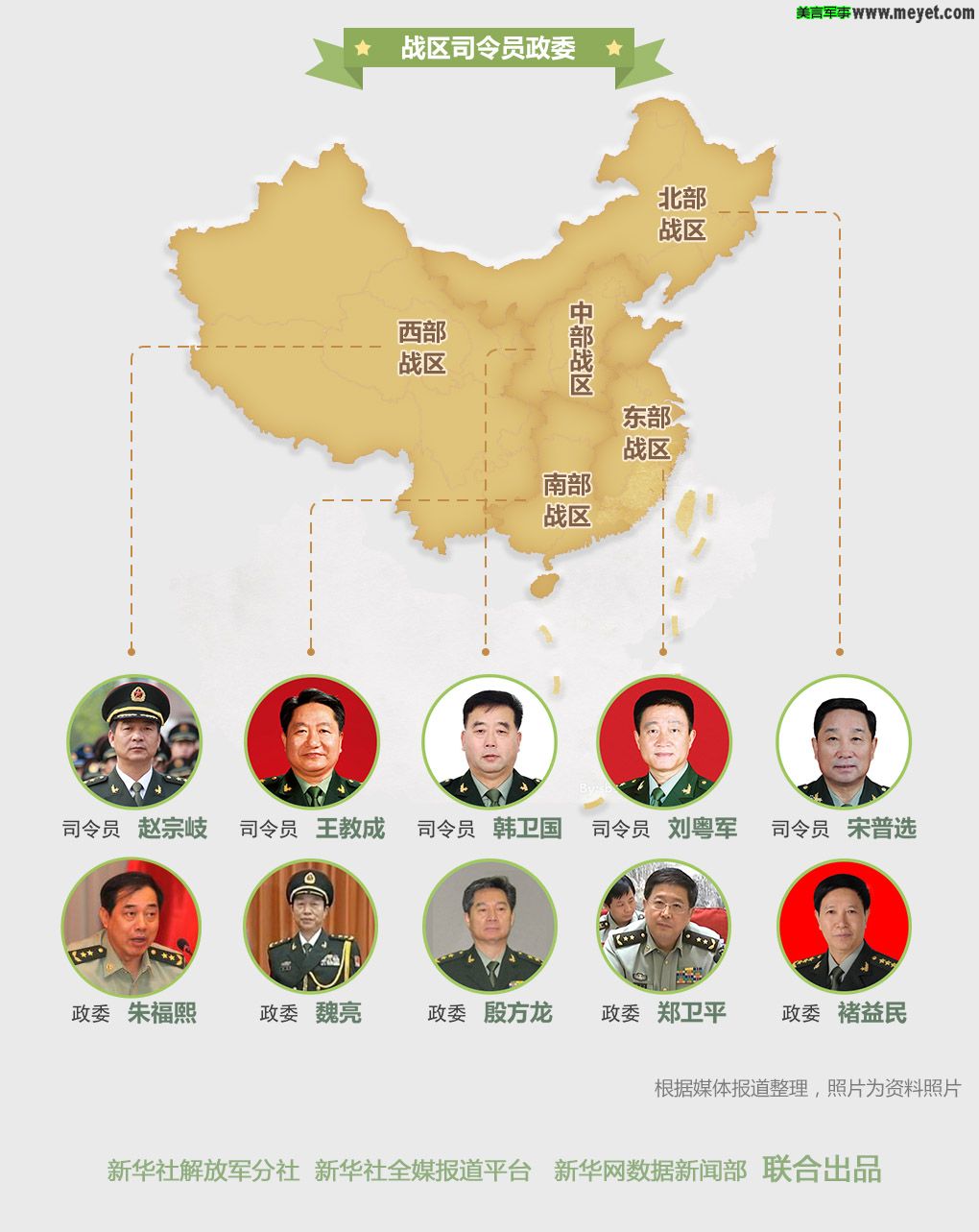 China Defense Blog: Spokesperson: PLA's theater commands adjustment ...