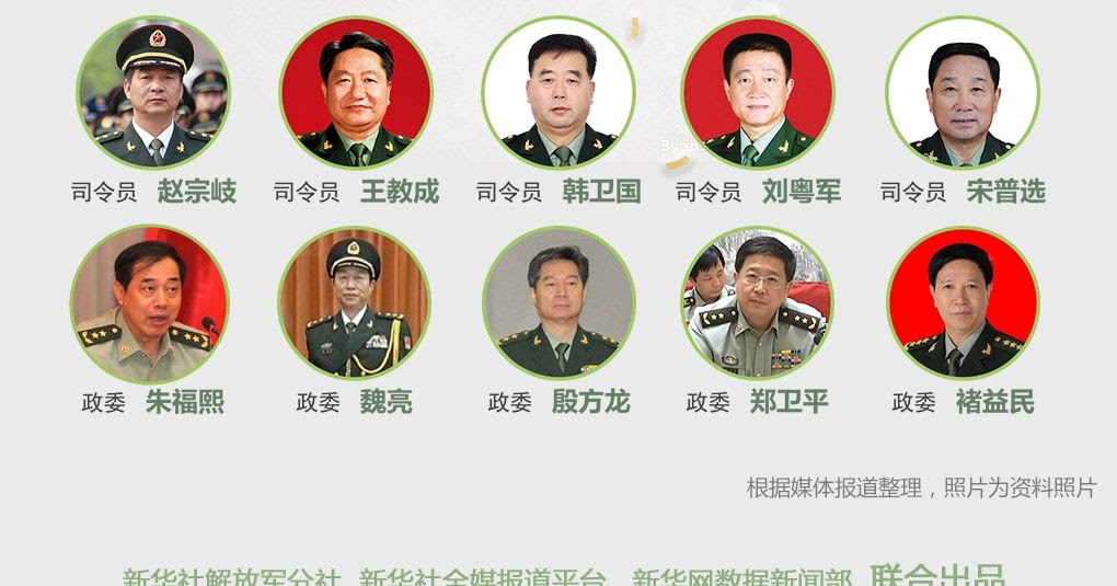 China Defense Blog: Spokesperson: PLA's theater commands adjustment ...