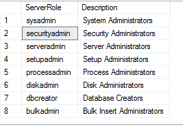 SQL Something: SQL Server Fixed Roles And Related Stored Procedures