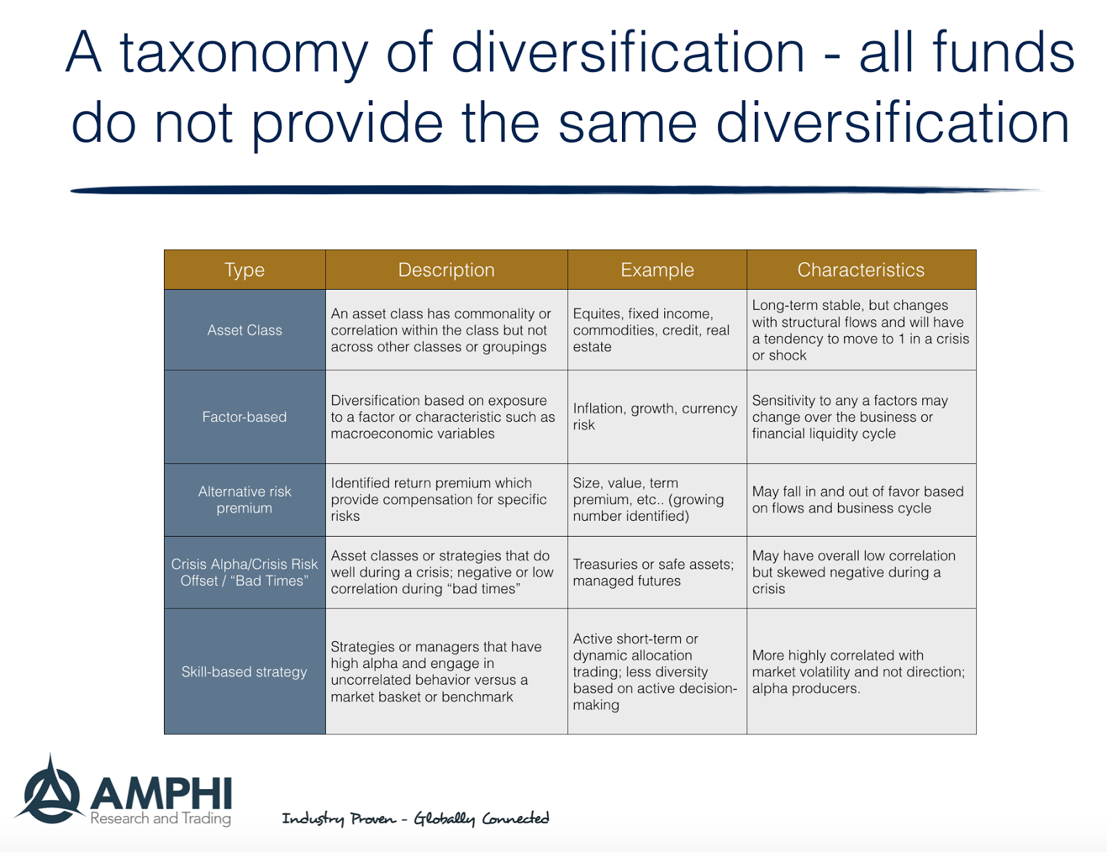Disciplined Systematic Global Macro Views: A simple taxonomy of ...