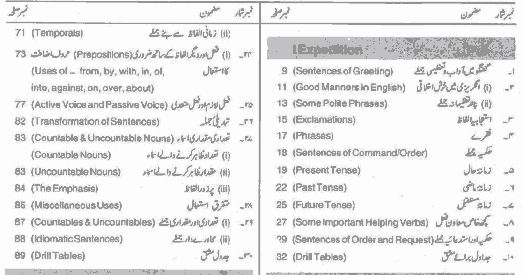 13 FREE DOWNLOAD ENGLISH LANGUAGE COURSE PDF DOWNLOAD PDF DOC 13 FREE DOWNLOAD ENGLISH LANGUAGE COURSE PDF DOWNLOAD PDF DOC