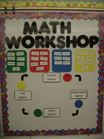 Math Workshop Adventures: Estimation, Math Notebooks, and Anchor Charts