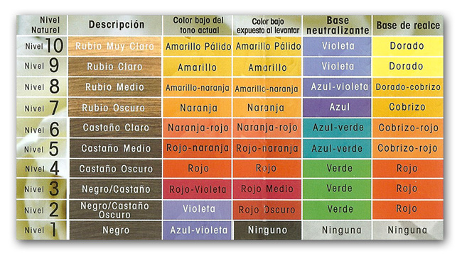 Andrea y Valentina: Parámetros de las fotografías digitales