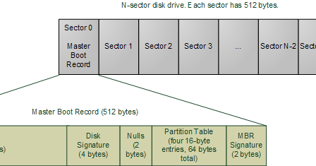 NicholasCWL (* "･∀･)ﾉ: Day 4 - Master Boot Record (MBR)
