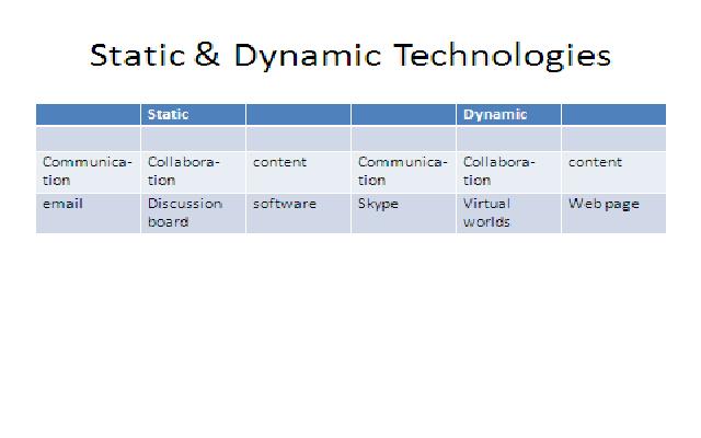 A Specialist's Thoughts: Module 5: Concept Map: Static vs Dynamic ...