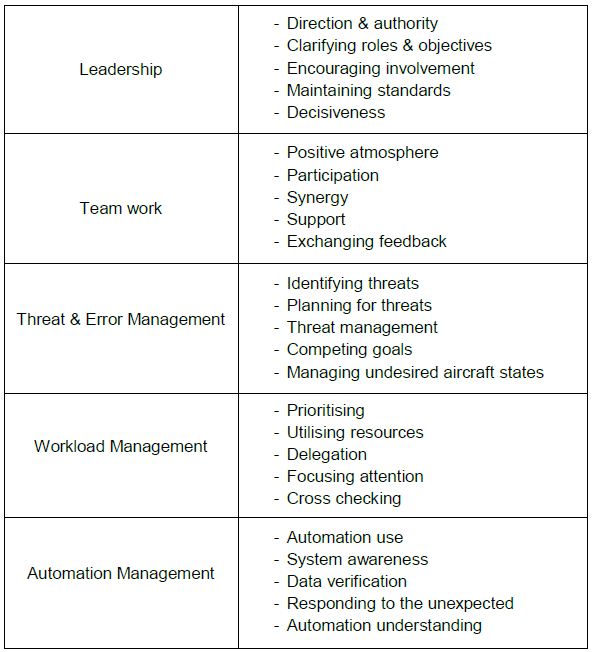 QUALIFICATION REQUIREMENTS - Aviation Lessons