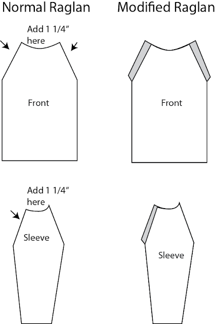 Button Shoulder Raglan - Melly Sews