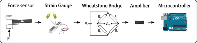 EduExo The First Robotic Exoskeleton Kit for STEM Education - M.B Raw