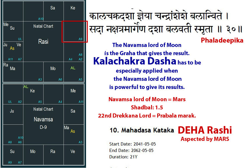 Hindu Astrology: Parashara: Kalachakra Dasha
