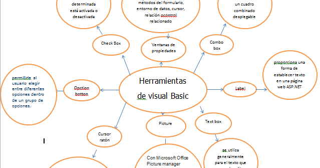 Lenguaje Visual Basic: Cuadro de herramientas de Visual Basic