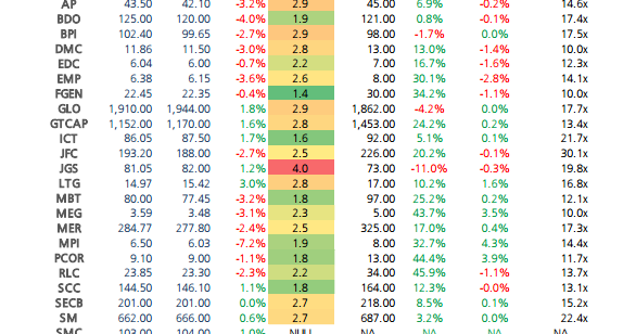 PSE Trends: Consensus of stocks under the PSEi index