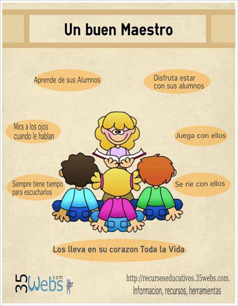 Frase de Un Buen Maestro