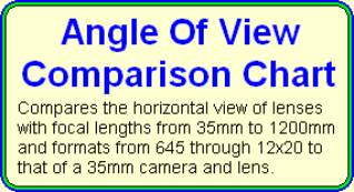 - PHOTO CAMERA TIPS -: Large camera lens comparison chart