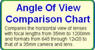 - PHOTO CAMERA TIPS -: Large camera lens comparison chart