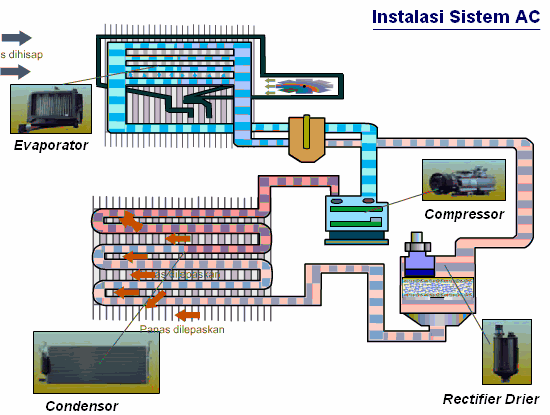 anekatopik26: AC Mobil