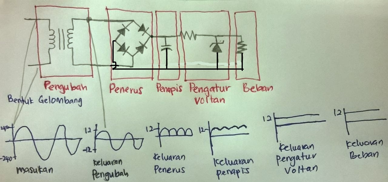 JABATAN TEKNOLOGI ELEKTRIK: Litar Bekalan Kuasa Gelombang Penuh Jenis Titi