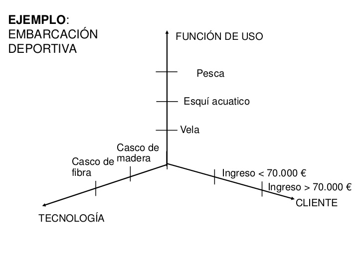 LA DEFINICIÓN DEL NEGOCIO - SEGMENTACIÓN ~ BPO Marketing