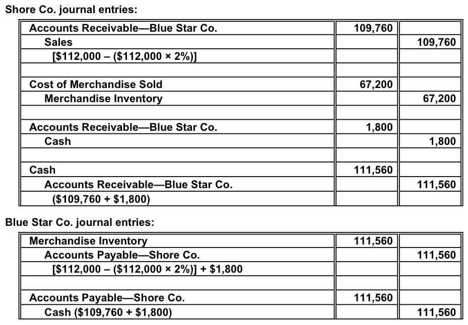 Accounting Questions And Answers PE 6 5B Transactions For Buyer And Seller accounting-questions-and-answers-pe-6-5b-transactions-for-buyer-and-seller