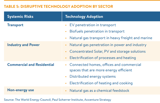 World Energy Scenarios to 2060 | NextBigFuture.com