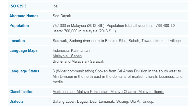 WiNSteDtErIaNISm: The Iban People and Their Language:- My Personal View