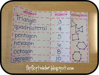 Teaching in Flip Flops: Anchor Charts