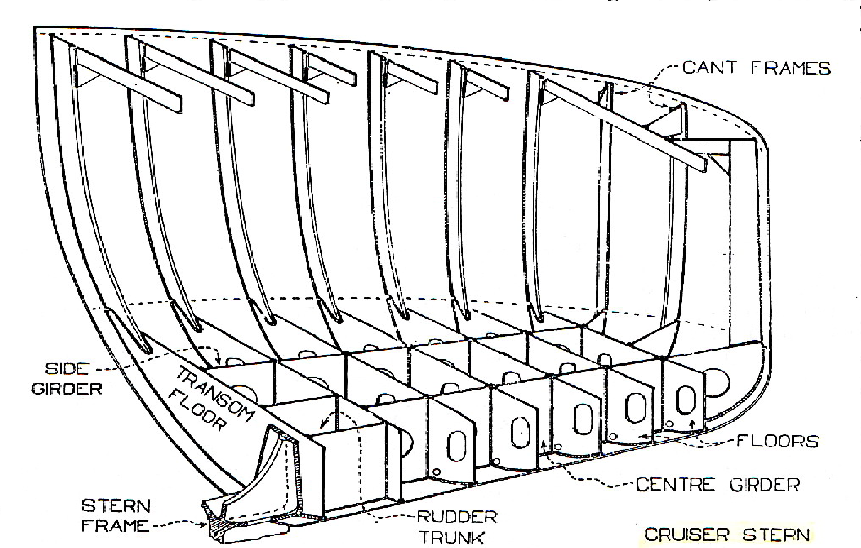 NAMA BAGIAN KAPAL DAN PERLENGKAPAN KAPAL | Fredy Adi Pramana