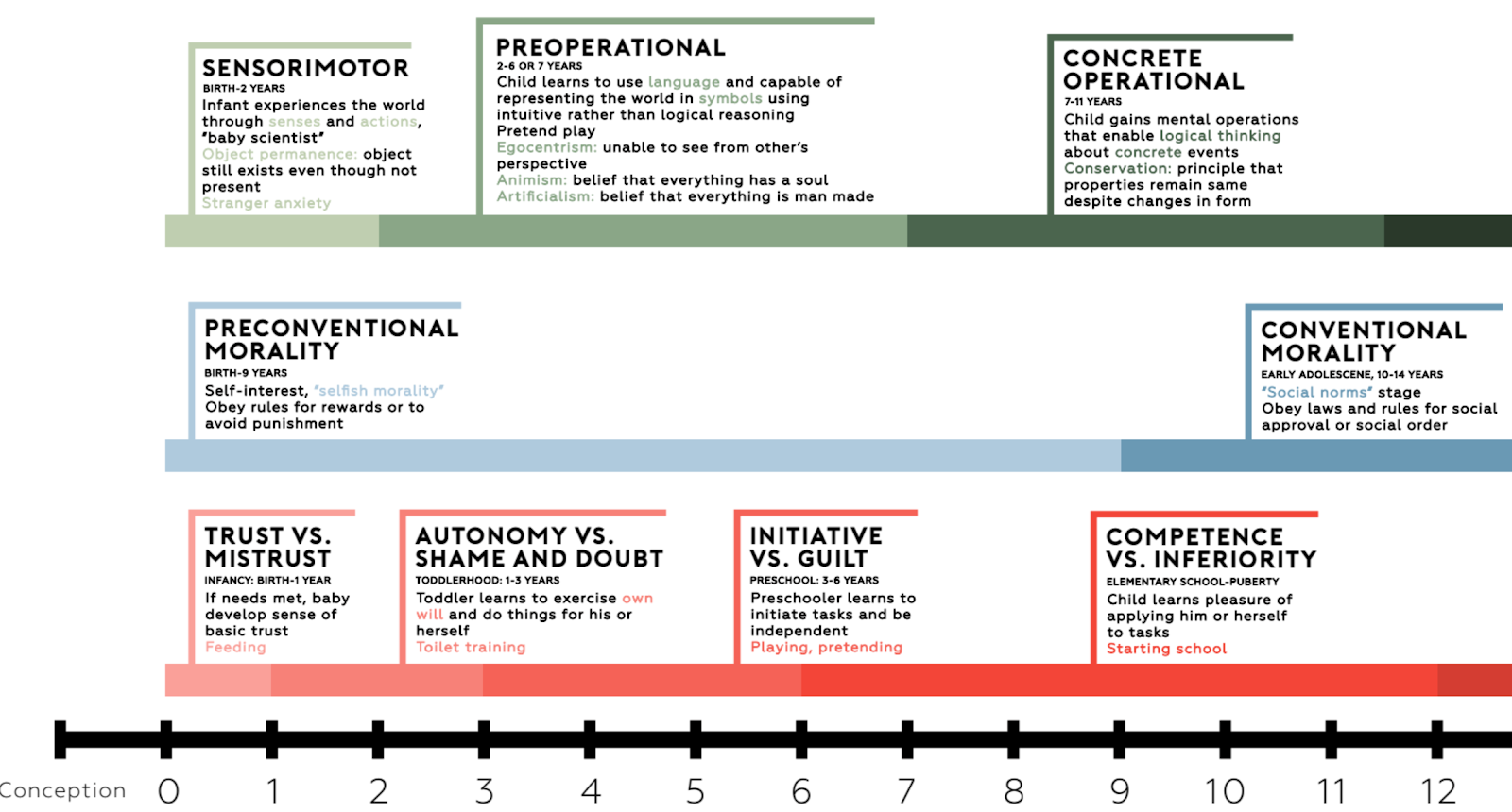 AP Psychology @AHS: 7.1:DEVELOPMENT