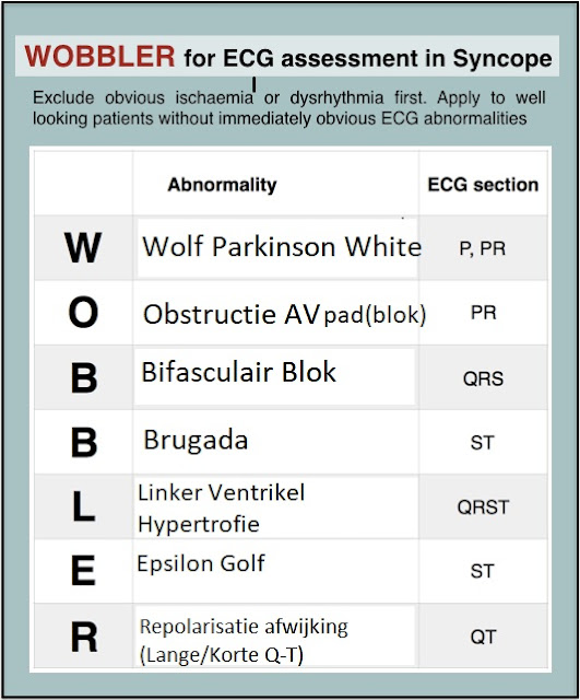 E Learning: ECG bij Syncope: WOBBLER - Acute Zorg Blog