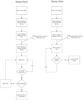 Ryosuke's Projects: I2C Master Implementation in Verilog - Part 2