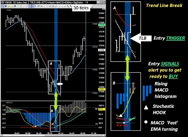Sharpshorts Day Trading : 3......TREND LINES and TL BREAKS