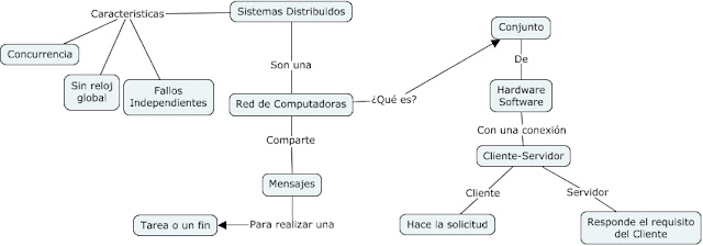 Matadamas Solis Diana Mareni 5IM7