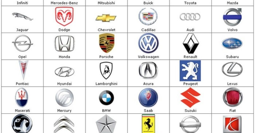 Auto Cars Logos: Car Logos And Their Names