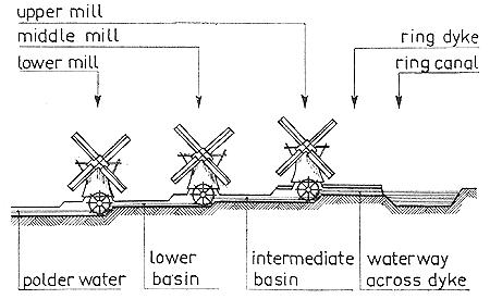 Expedition Earth: Water in the Netherlands