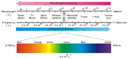 Mengukur Suhu Menggunakan termometer inframerah - Portable Measurement ...