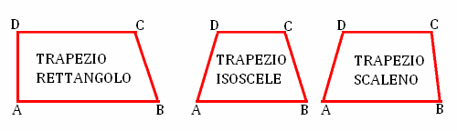 Imparare Facile: Perimetro e area del trapezio. Come si calcolano? Esercizi