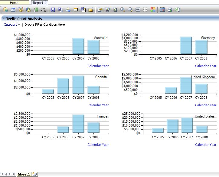 Siddharth Mehta's Blog: Trellis Chart Analysis using Analyzer
