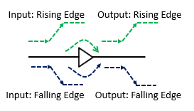 UNATE : Timing Arc |VLSI Concepts