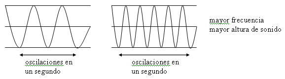 Tecnología IEAMM: Cualidades del Sonido